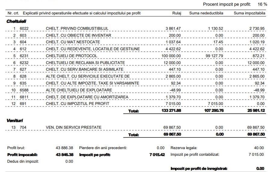 [EXEMPLE de CALCUL] Impozit pe profit si reglementari cheie